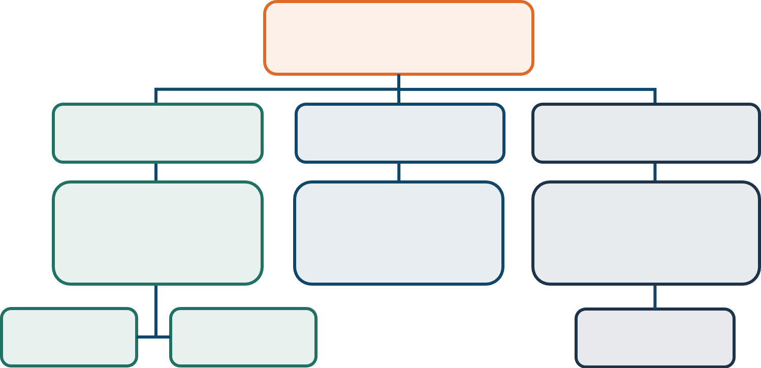 Simple prewriting techniques that can ignite your learner. – Learnfully