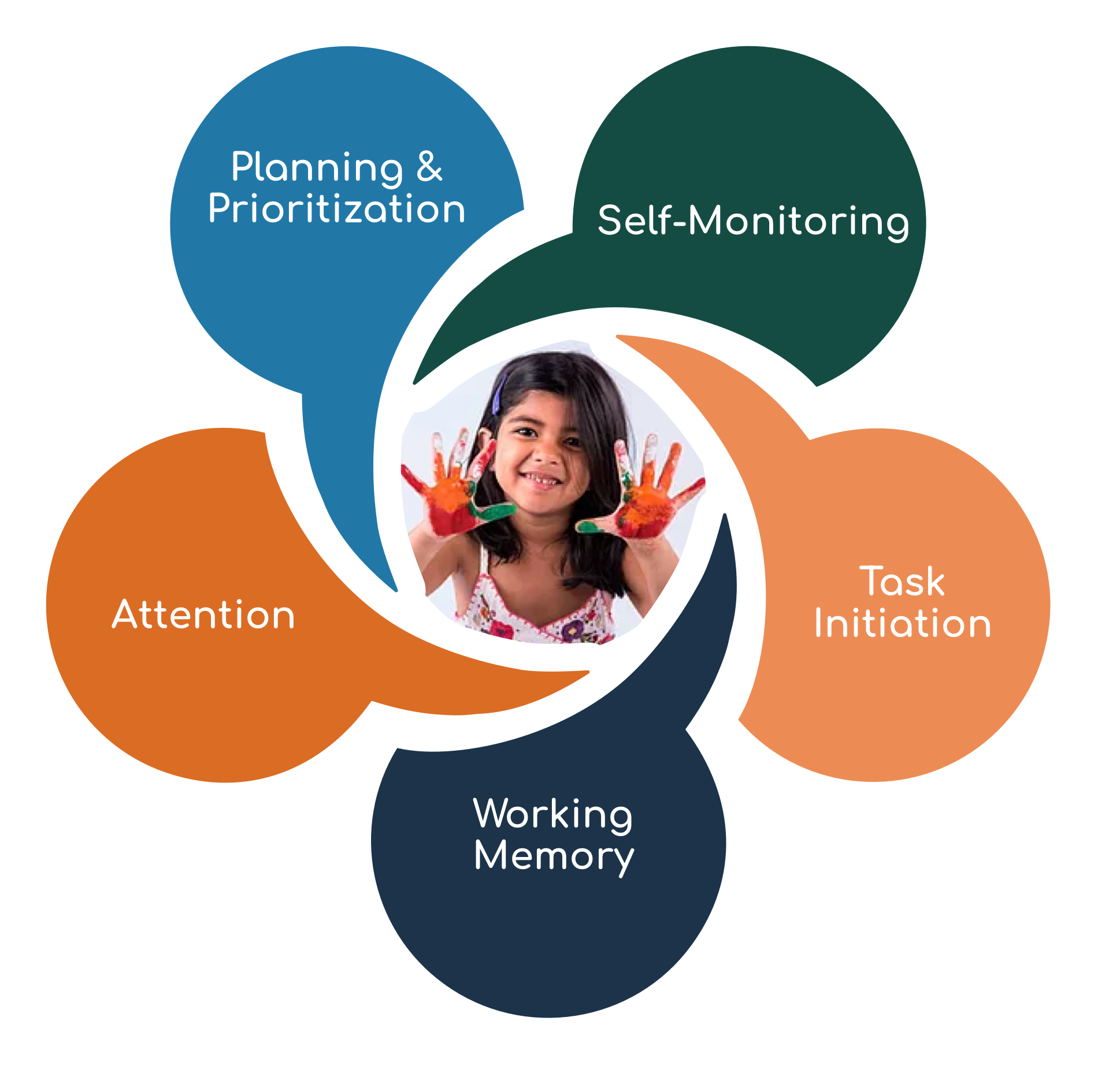 Executive Function Support – Learnfully