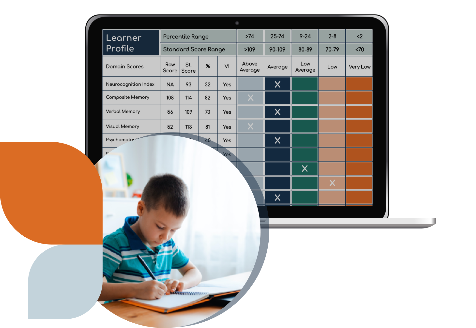 Spark Assessment | Whole-Child Education Evaluation – Learnfully