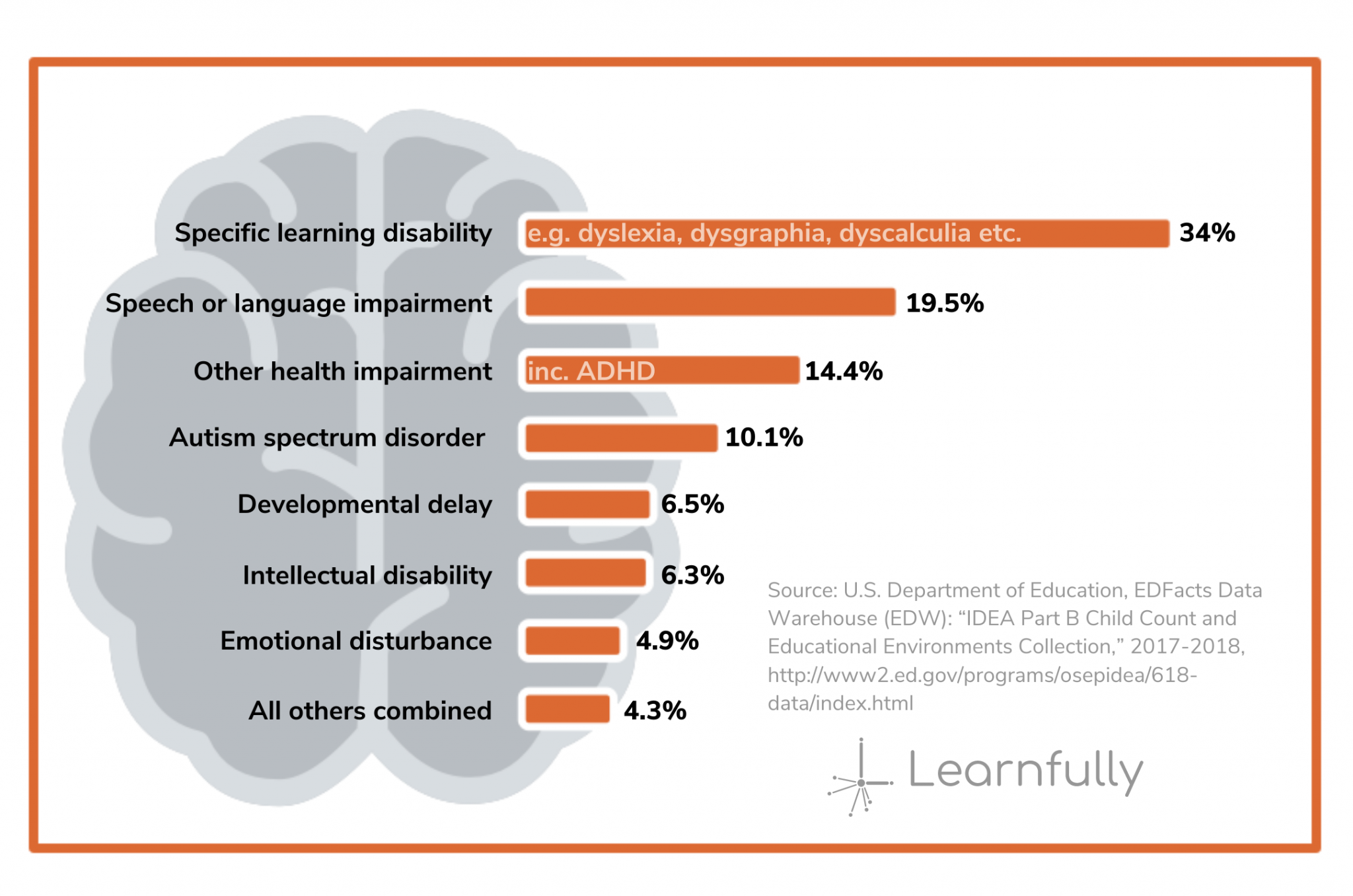 A Caregiver’s Guide to Neurodivergent Learners: When to Consider an ...
