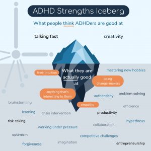 The Relationship Between ADHD and Executive Dysfunction – Learnfully