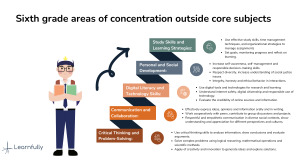 What to Expect in Sixth Grade – Learnfully